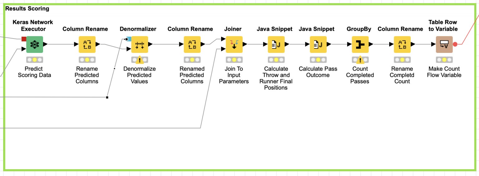 Making the Pass, Part 2: Training a Neural Network with KNIME - BigBear.ai