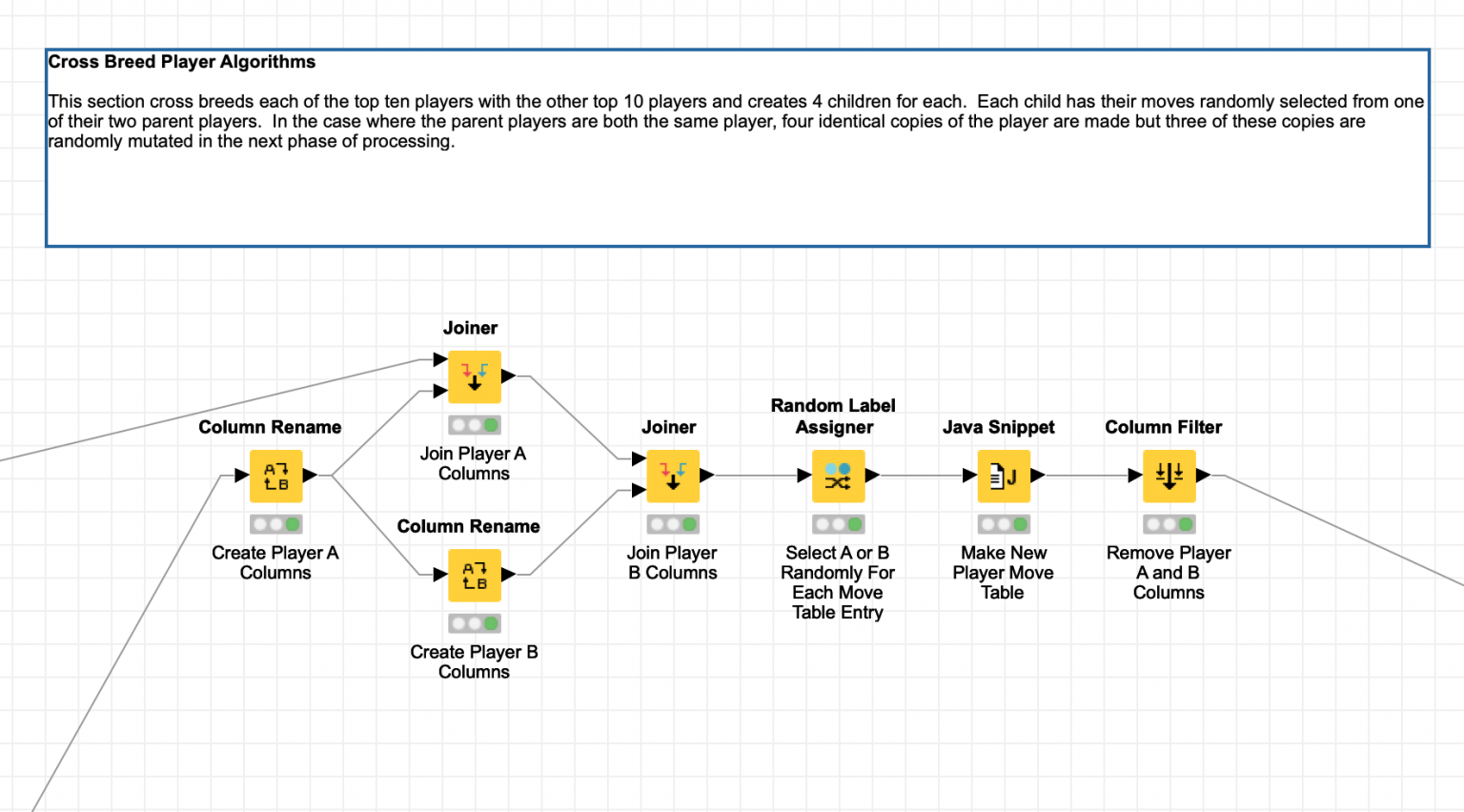 What the Farkle? Recursion, Modeling, and Genetic Algorithms with KNIME, Part 4 - BigBear.ai