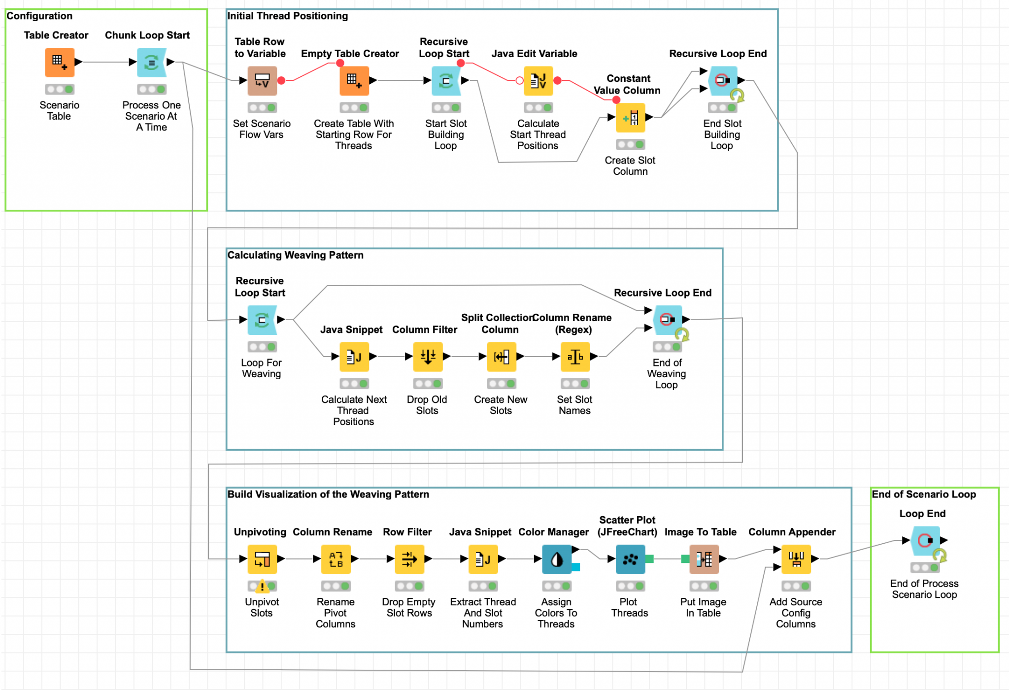 String Theory: Visualizing Weaving Patterns Using Dynamically Generated Tables in KNIME - BigBear.ai
