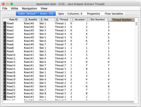 String Theory: Visualizing Weaving Patterns Using Dynamically Generated Tables in KNIME - BigBear.ai
