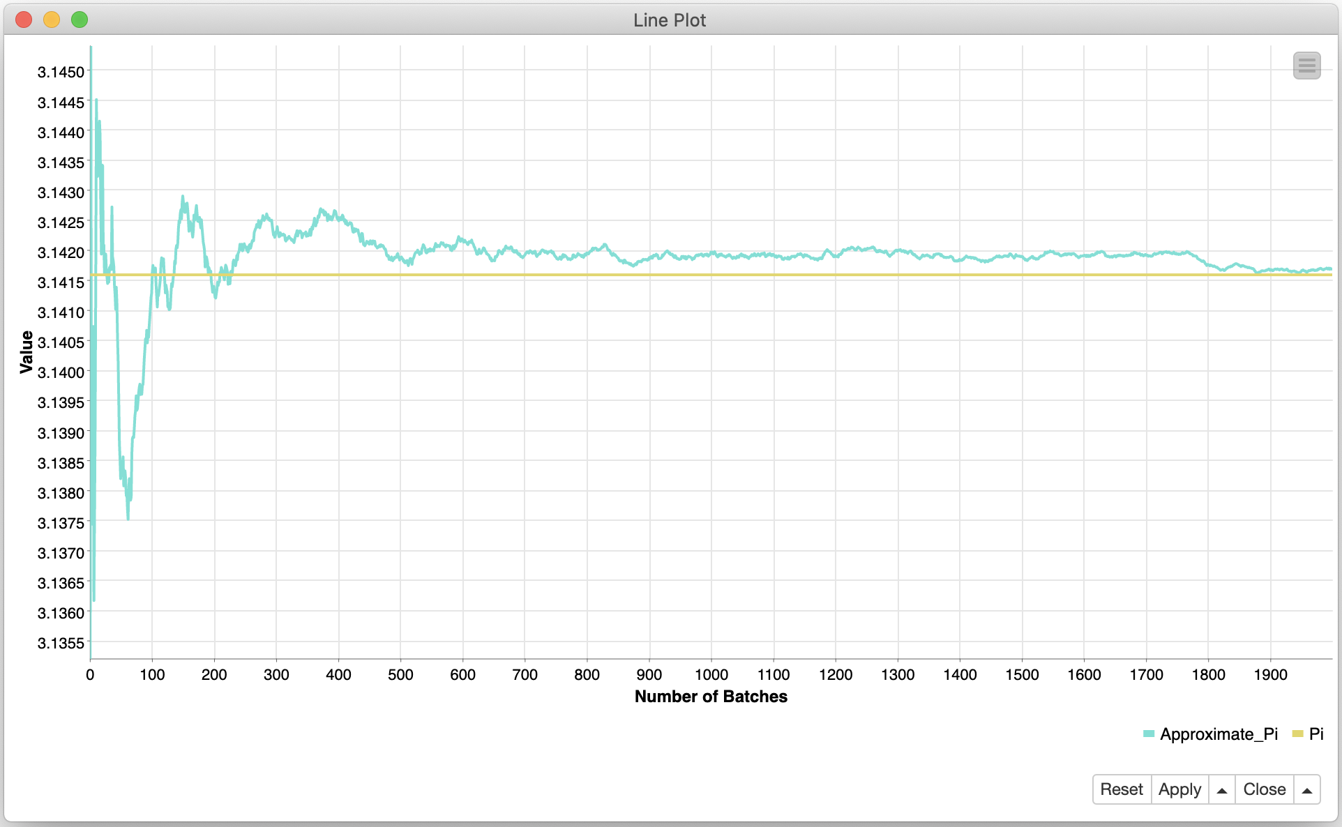 Baking Approximate Pi with KNIME Using Monte Carlo Recipe