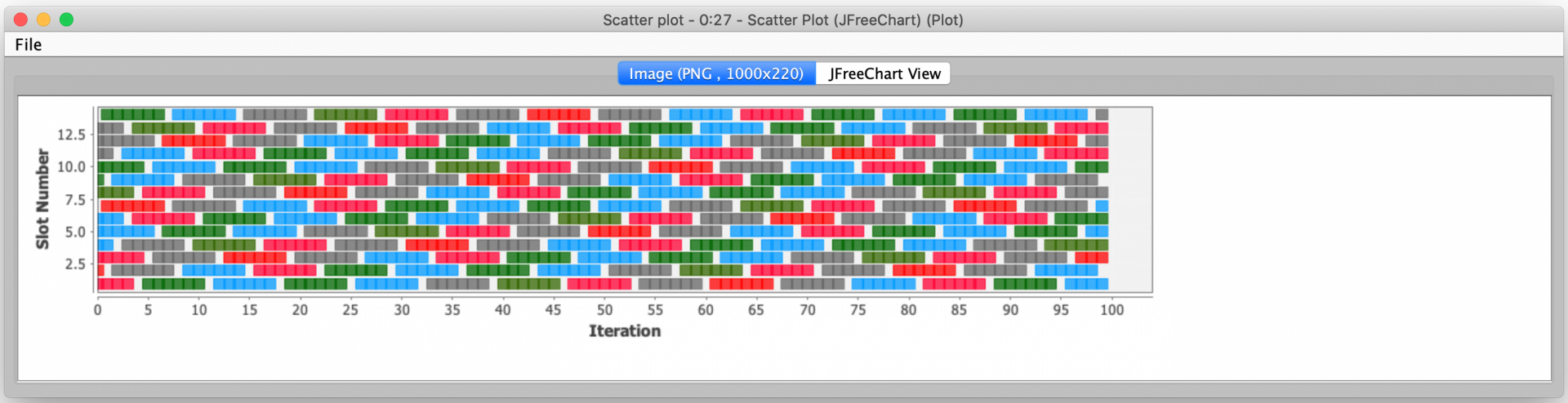 String Theory: Visualizing Weaving Patterns Using Dynamically Generated Tables in KNIME - BigBear.ai