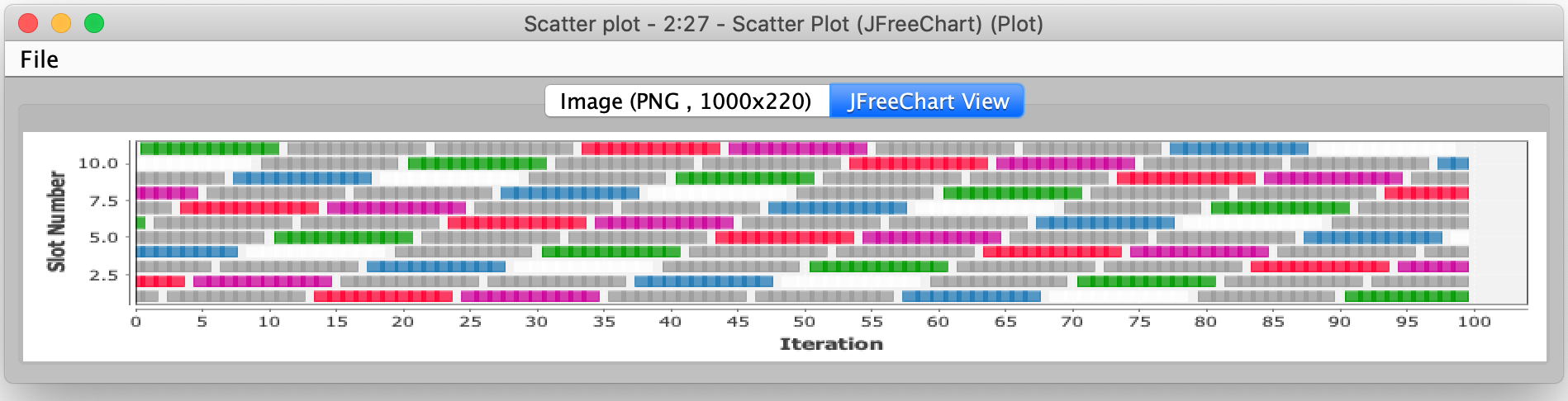 String Theory: Visualizing Weaving Patterns Using Dynamically Generated Tables in KNIME - BigBear.ai