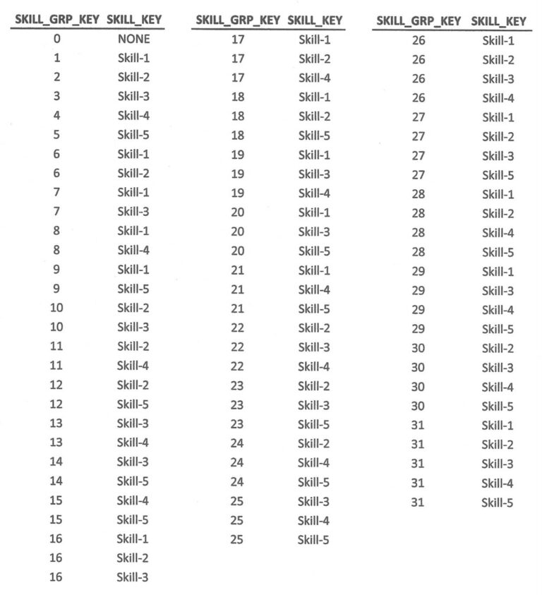 Bridge Tables – Deep Dive - BigBear.ai