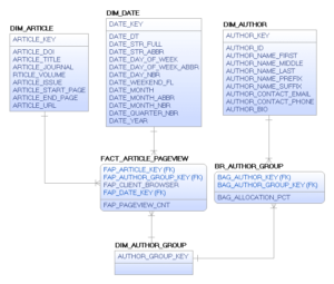 Bridge Tables – Deep Dive - BigBear.ai
