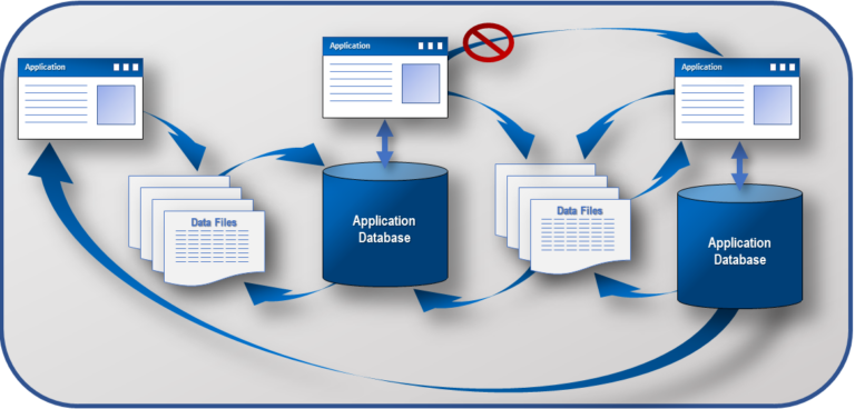 Cloud Data Hub / Data Science Architecture - BigBear.ai
