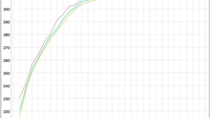 What the Farkle? Recursion, Modeling, and Genetic Algorithms with KNIME, Part 1 - BigBear.ai