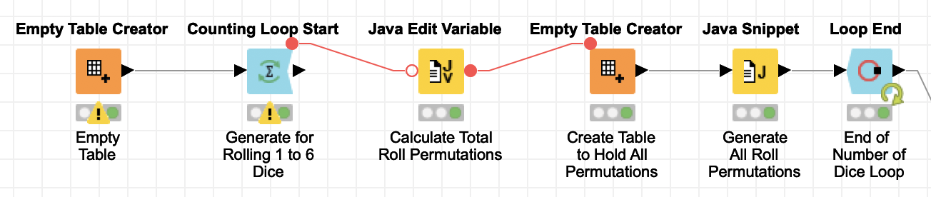 What the Farkle? Recursion, Modeling, and Genetic Algorithms with KNIME, Part 1 - BigBear.ai