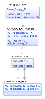 Hierarchies & Graph Databases - BigBear.ai