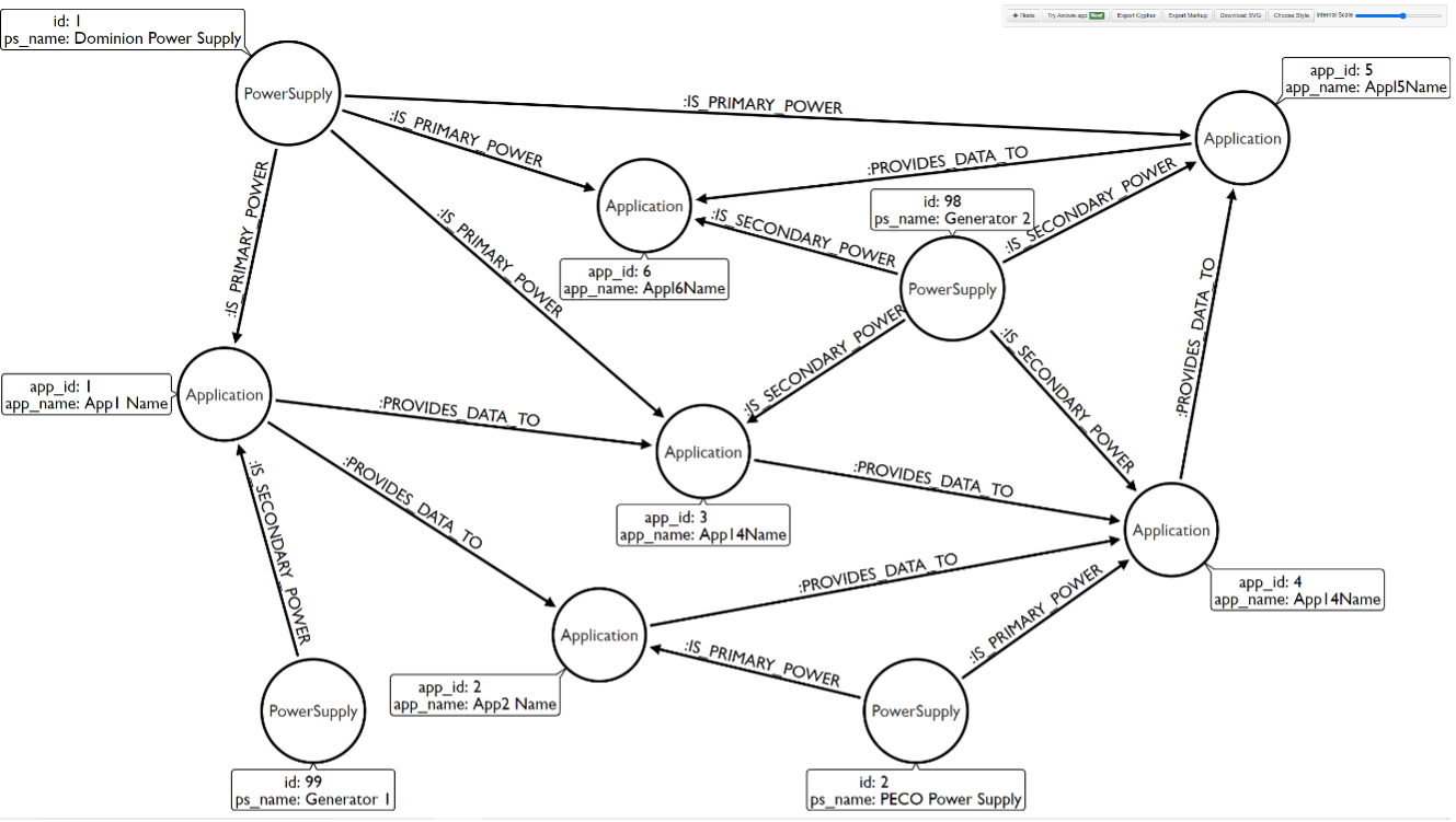 Hierarchies & Graph Databases - BigBear.ai