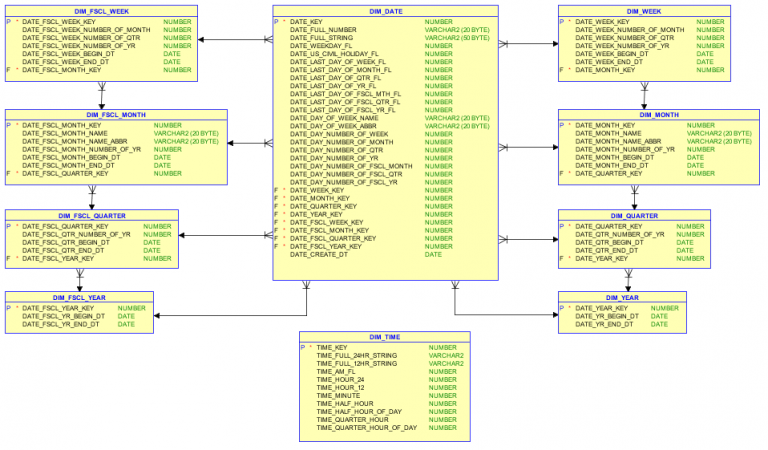 Data Warehouse Design Techniques - BigBear.ai