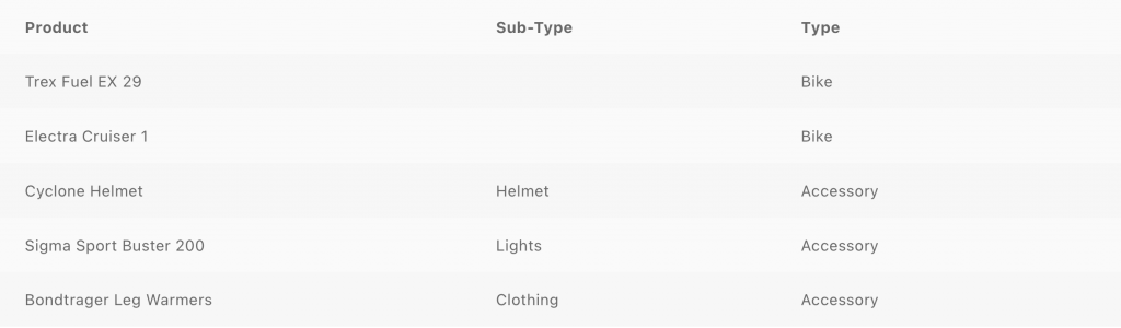 Data Techniques - Ragged Hierarchical Dimensions