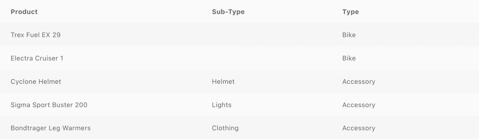 Data Techniques - Ragged Hierarchical Dimensions
