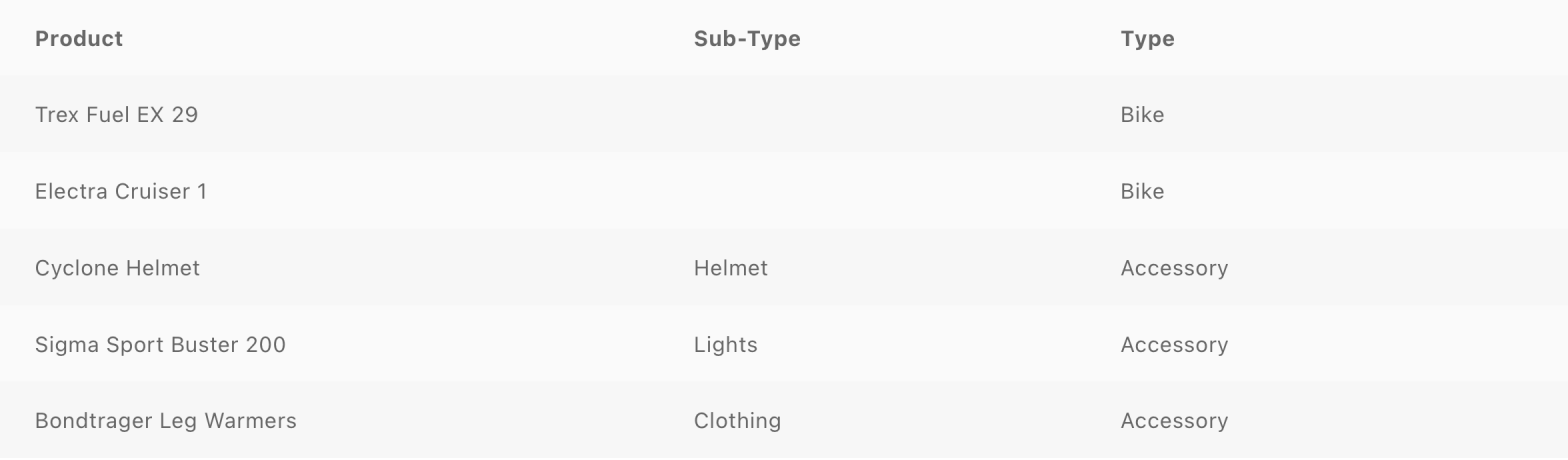 Data Techniques - Ragged Hierarchical Dimensions
