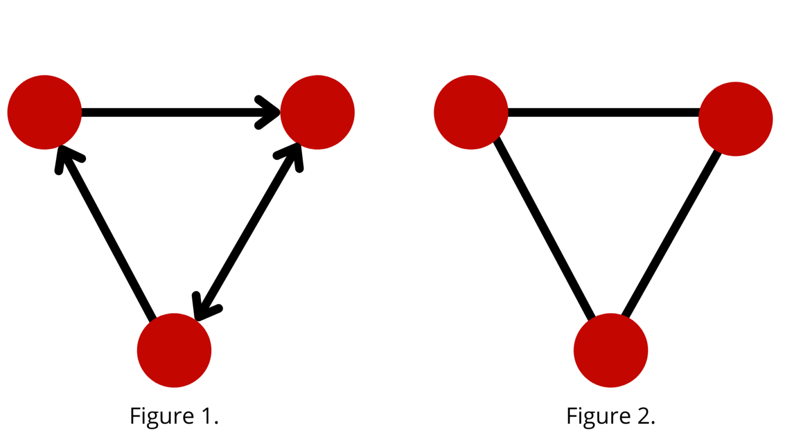 Using Your Knowledge Graph Database for Analytics - BigBear.ai