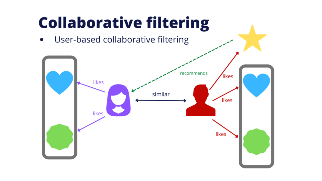 Using Your Knowledge Graph Database for Analytics - BigBear.ai