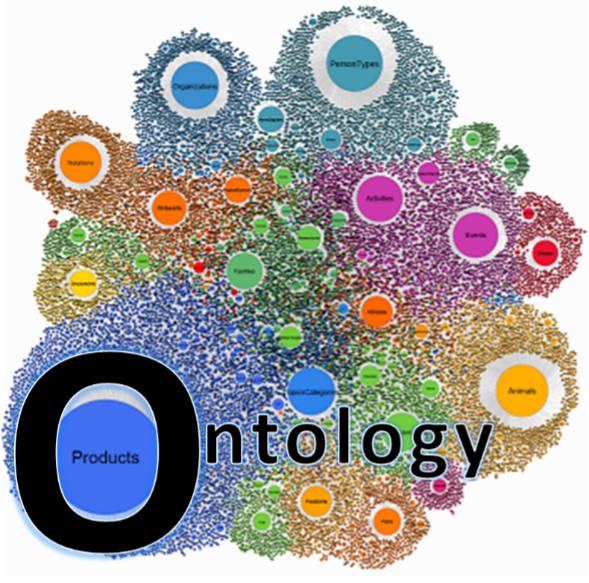 Taxonomies, Ontologies, Semantic Models & Knowledge Graphs - BigBear.ai Taxonomies, Ontologies, Semantic Models & Knowledge Graphs - BigBear.ai
