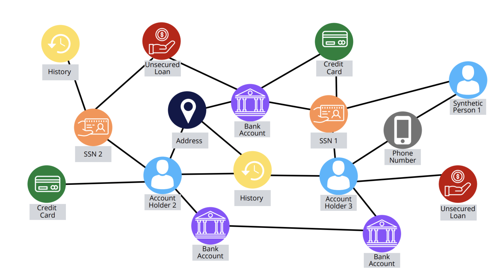 Taxonomies, Ontologies, Semantic Models & Knowledge Graphs - BigBear.ai